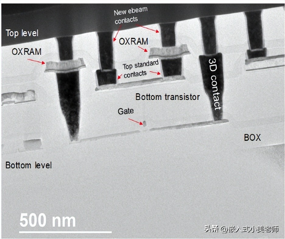 Embedded memory provides an implementation framework for the ...