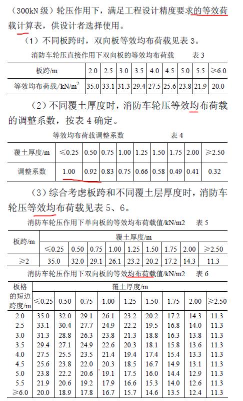 Simplified Calculation of Equivalent Equivalent Distributed Loads of ...