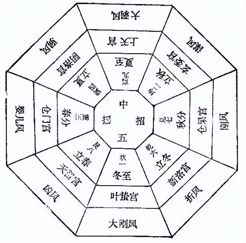 Luoshu and the number of nine palaces in Mingtang - iMedia