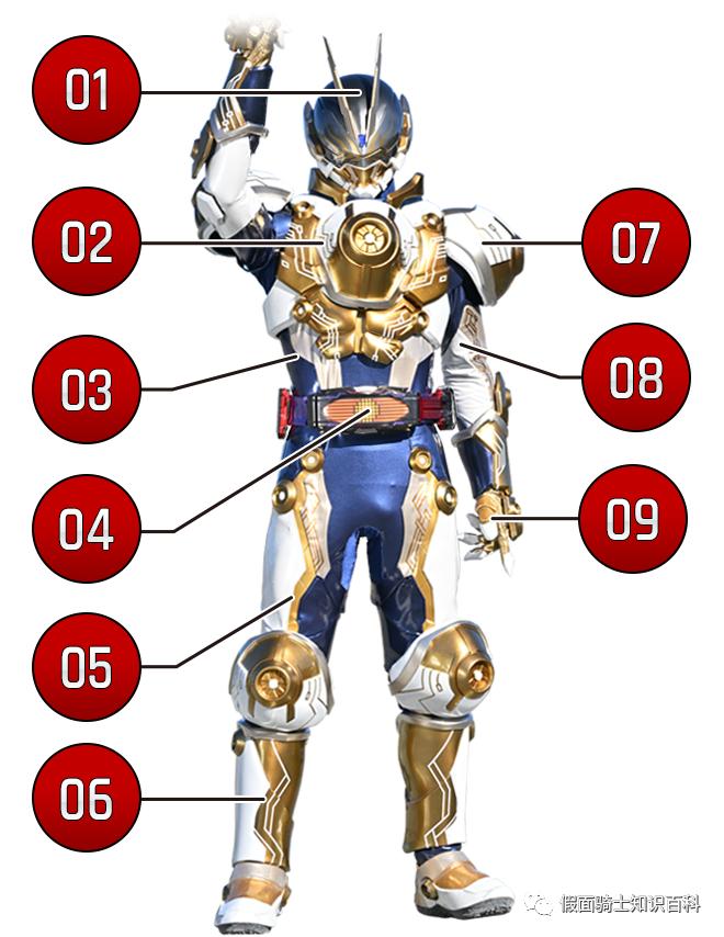 Kamen Rider Gazer settings released! Dominate the combat power of the ...