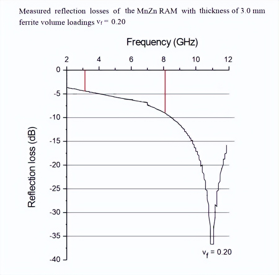 What is the radar reflection area of J-20, the stealth aircraft ...