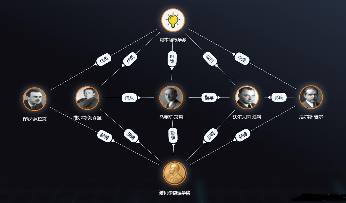 It has been more than 100 years, why has there not been a scientist ...