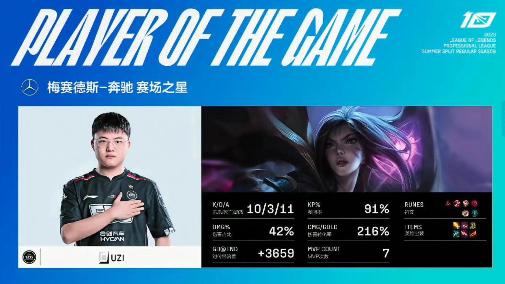 英雄聯盟人物誌——簡自豪 UZI - 頭條匯