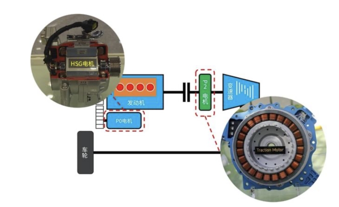 What's the matter with the HSG, BSG, and ISG motors that I often hear ...