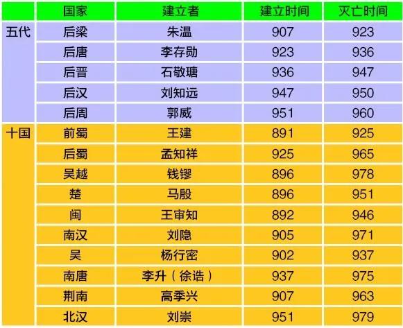 Five Dynasties and Ten Kingdoms Period - iMedia