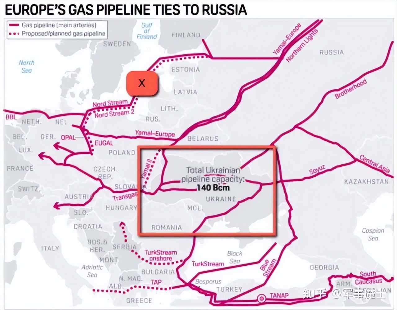 The North Stream pipeline was bombed, which actually helped Ukraine get ...