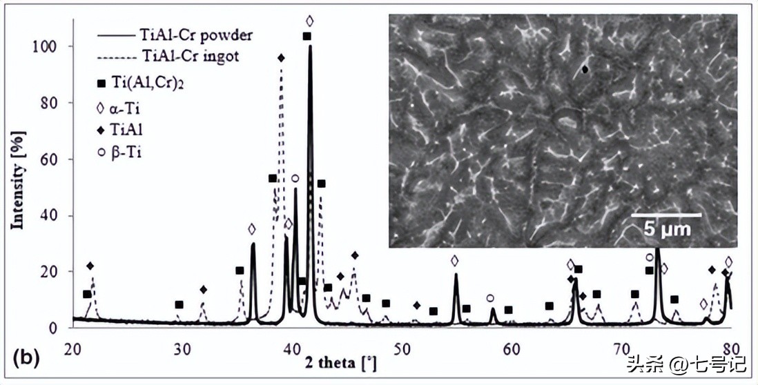 Warm spraying and supersonic flame spraying TiAl, microstructure and ...