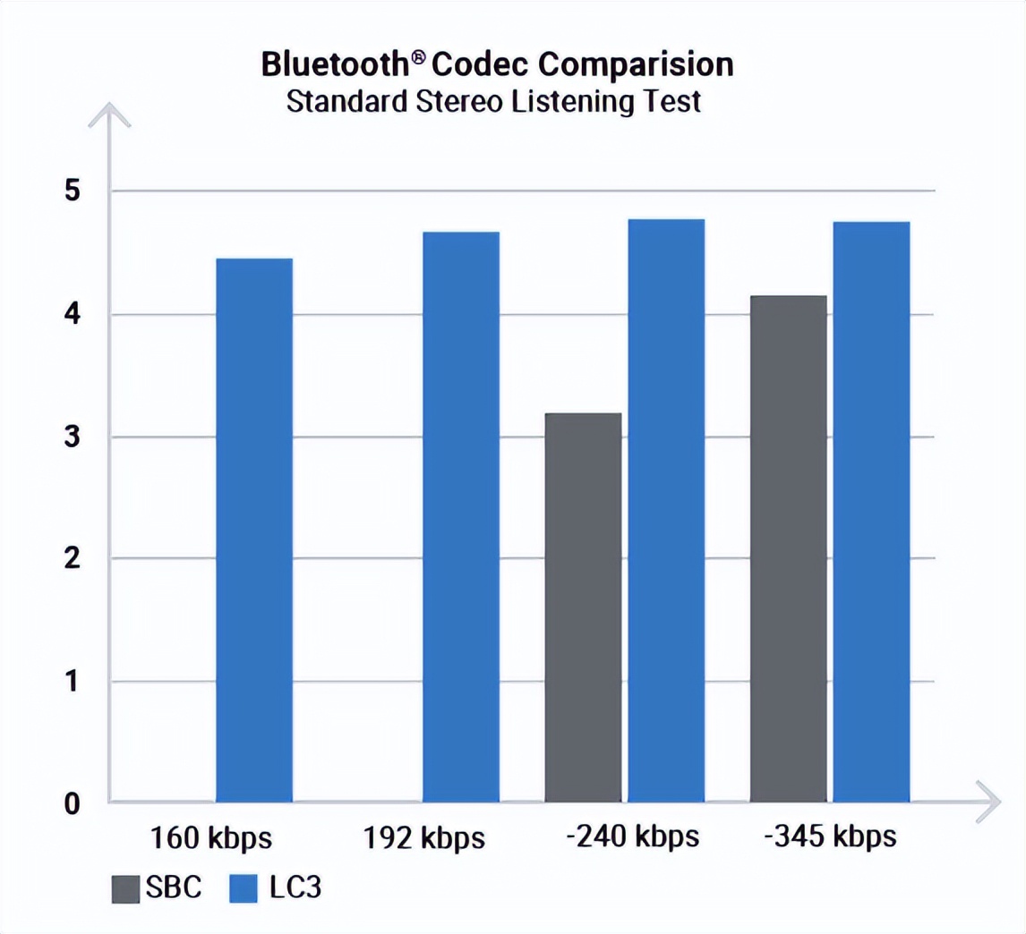 How much do you know about Bluetooth LE audio technology? - iNEWS