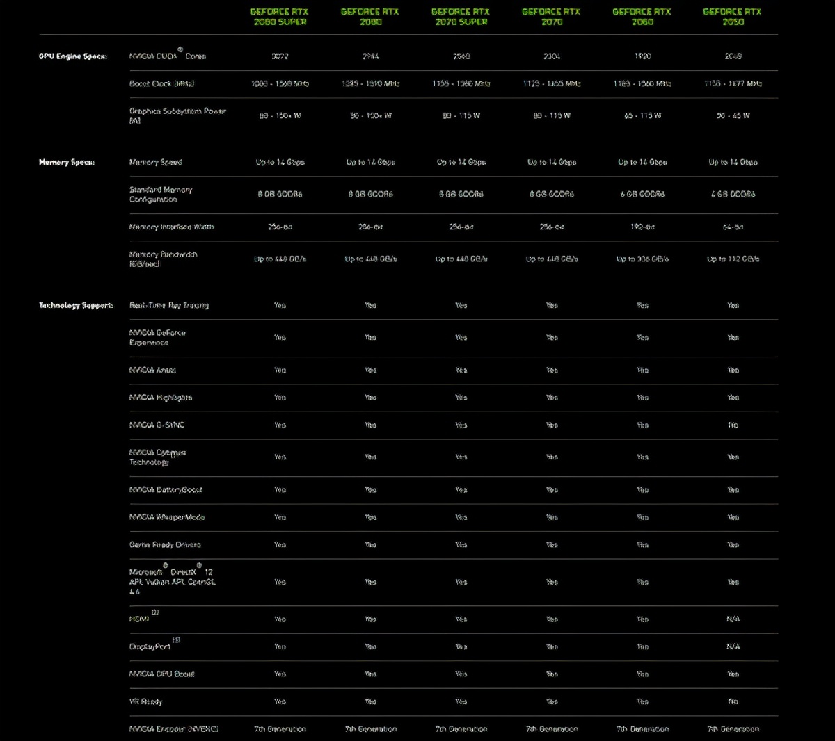 Nvidia's "beating chicken blood" at the end of the year?Launched 3 ...