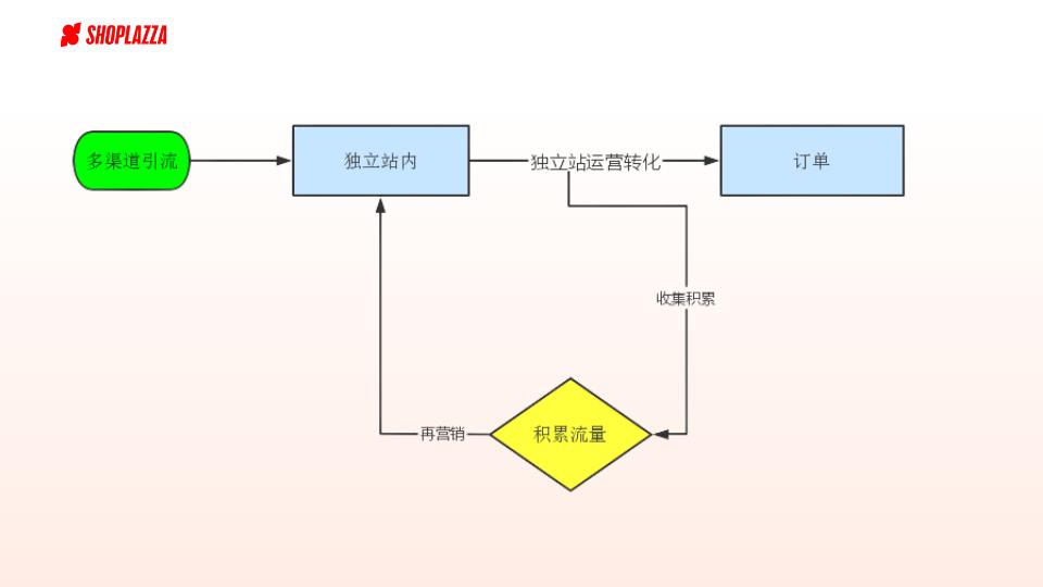 What does an independent station do? What is the difference between ...