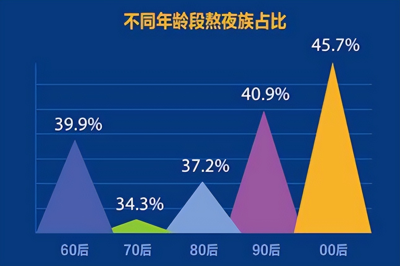 To keep in good health, first raise your feet, and find Zhenerkang to ...