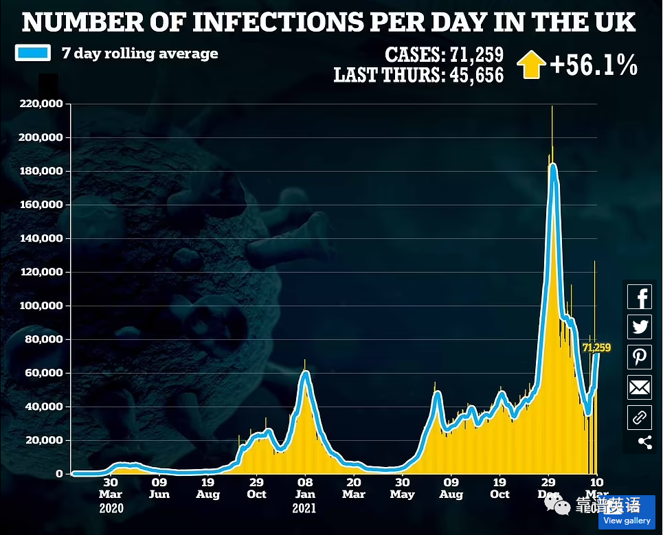 The end of the UK Omicron death rate has been lower than the flu - iNEWS