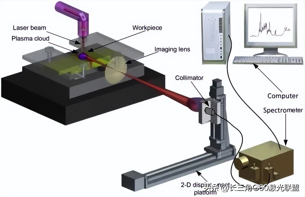Penetration correlation analysis based on keyhole and plasma plume in ...