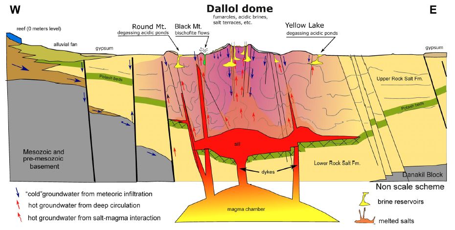 Molybdenum copper mine, in the environment of volcanic activity zone ...