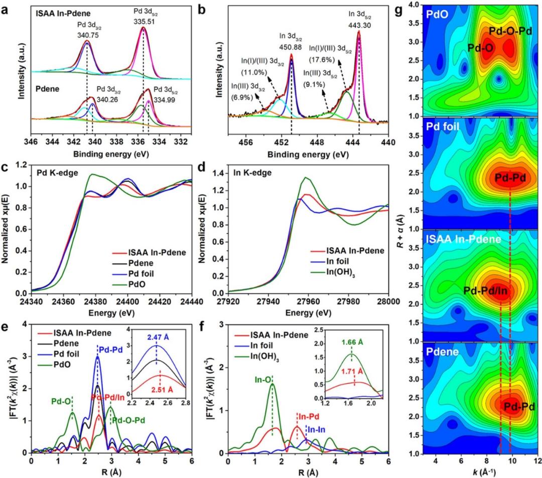 Monatomic Alloys! Yu Guihua's latest JACS: electrocatalytic synthesis ...