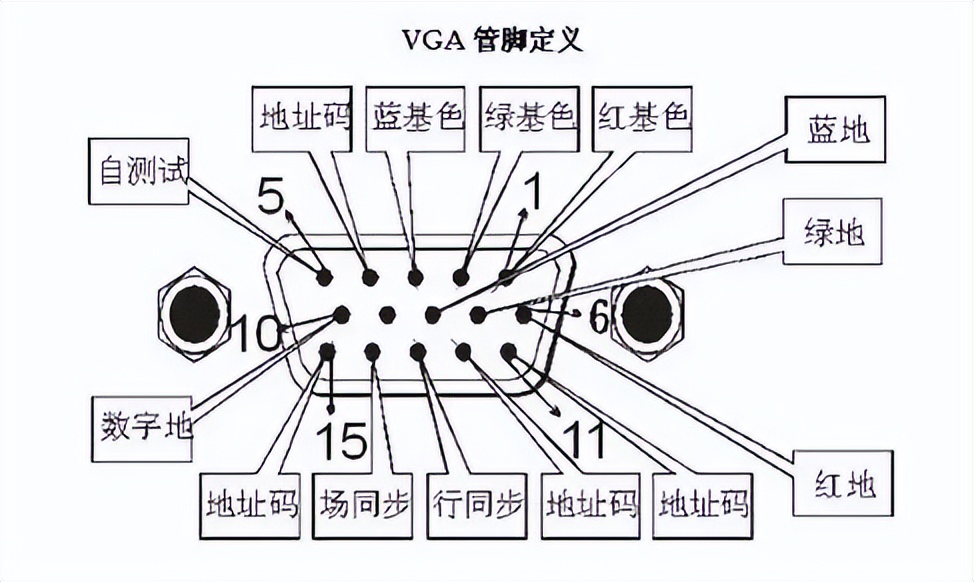 Where is the limit resolution of VGA? Dig into the difference between ...