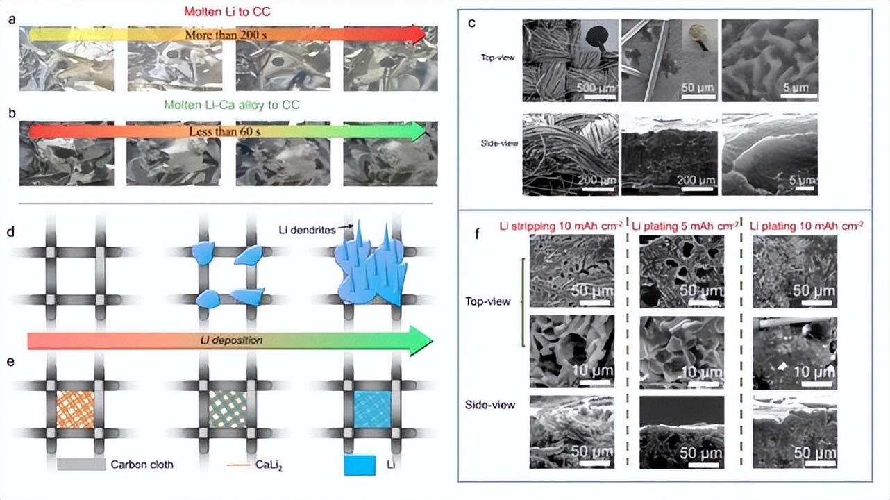 Wang Zihao, a doctoral student at the School of Materials Science and Technology, University of ...