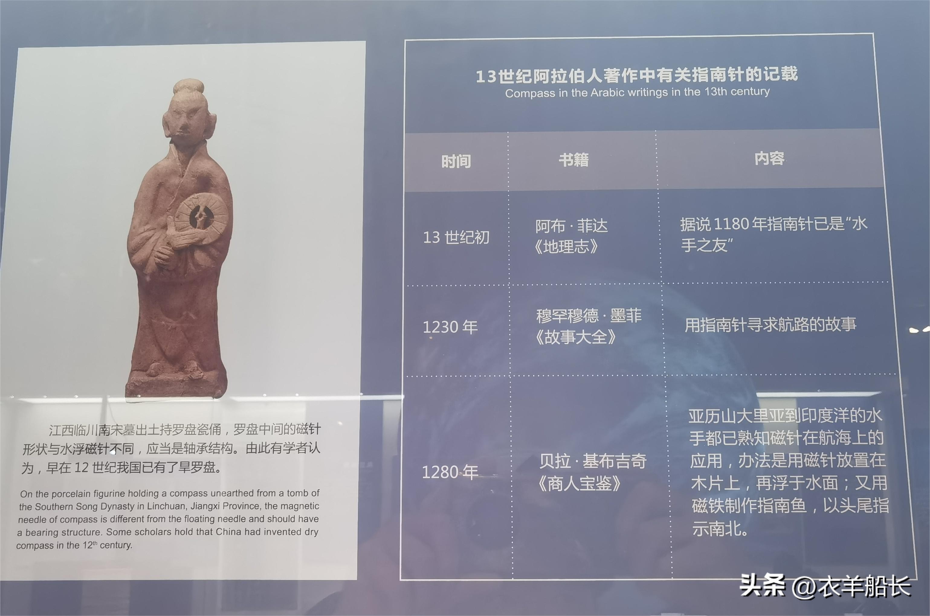 Navigation Science - Marine Magnetic Compass - iNEWS