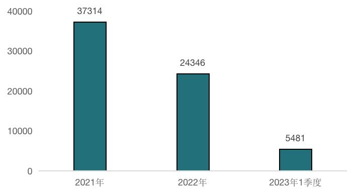 Where will the "F+EPC" project go in 2023? - iNEWS