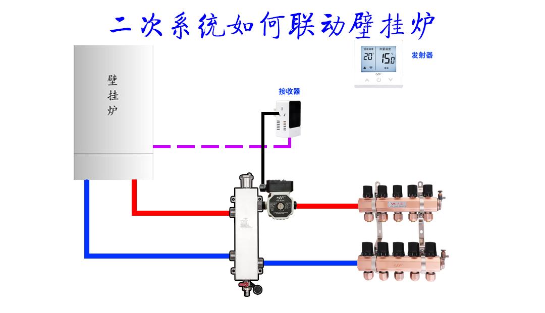 Do you need to add a coupling tank for air energy? - iNEWS