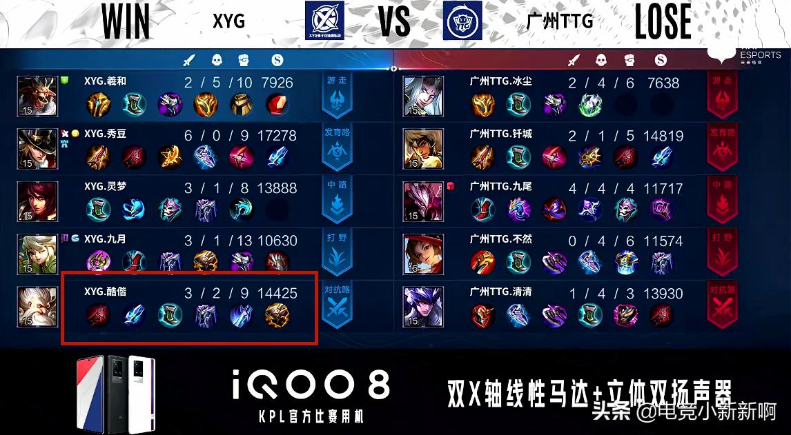 清清不信Fly酷諧信，XYG暴打TTG，張大仙批評KPL評論席：牆頭草 - 頭條匯