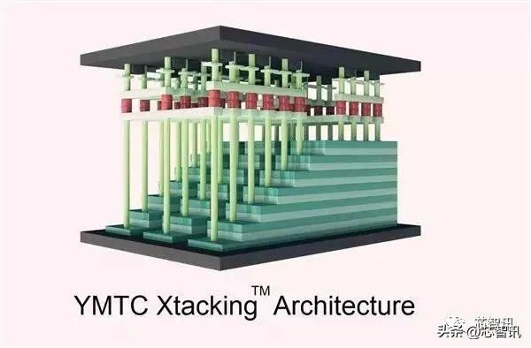 YMTC launched 232-layer flash memory chip: new Xtacking 3.0 ...