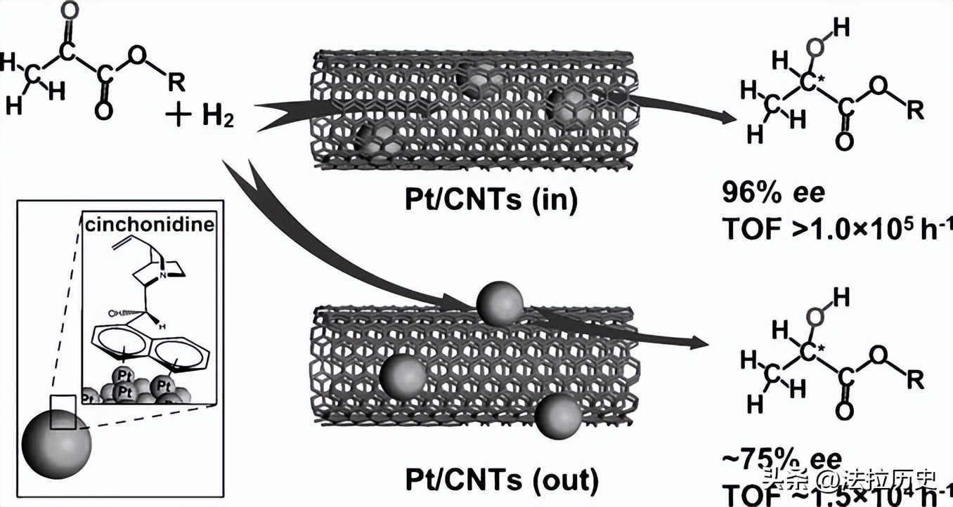 Effect of Nano-SiO2 on Friction Behavior of Grease - iNEWS
