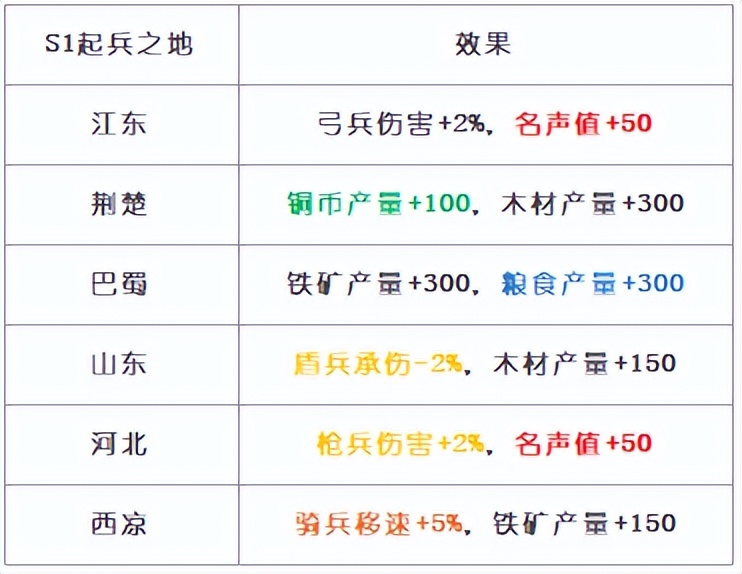 How to play the ranking event? Here is a detailed guide [Three Kingdoms ...