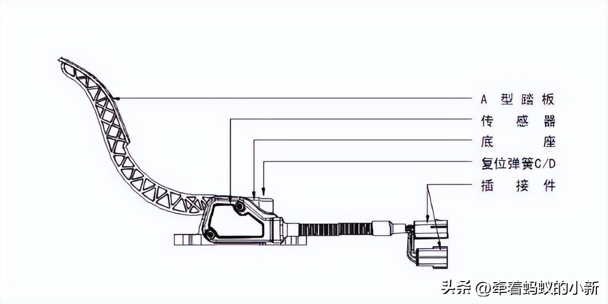 Why is the gas pedal plastic and the brake pedal metal? - iMedia