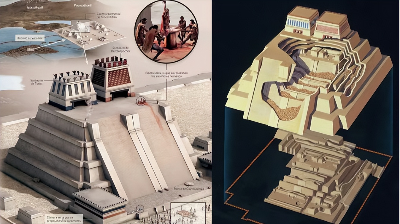 Aztec Temples and Rituals: The Spiritual Center of Ancient American ...