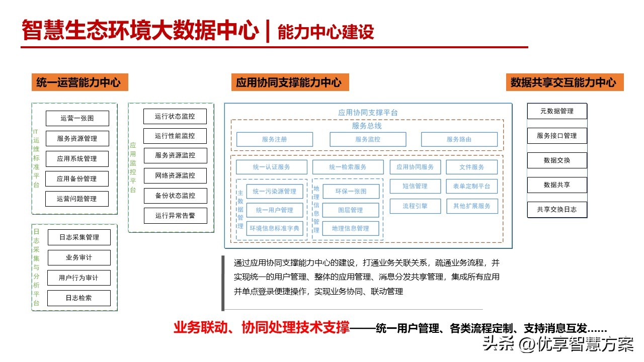 Smart, Environmental, Ecological and Environmental Protection Big Data ...