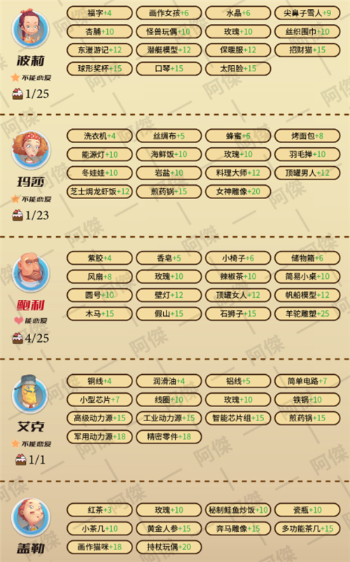 Portia time character preference map 2022 NPC favorability improvement ...