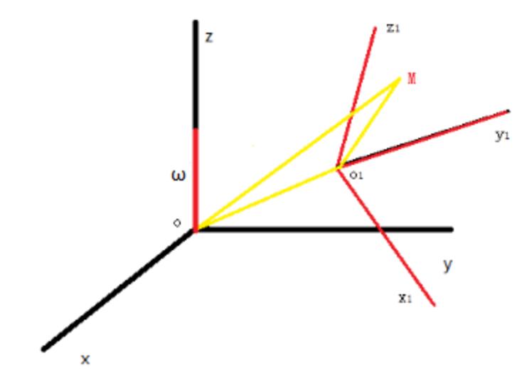 Incomprehensible Coriolis acceleration - iNEWS