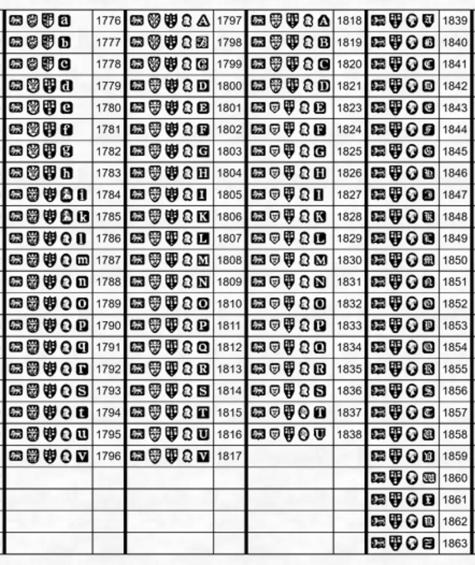 UK-Chester Silver Age Comparison Table (Full) - iMedia