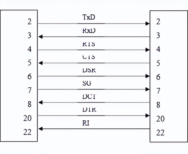 [15. Serial communication programming] 1. RS-232C standard - iMedia