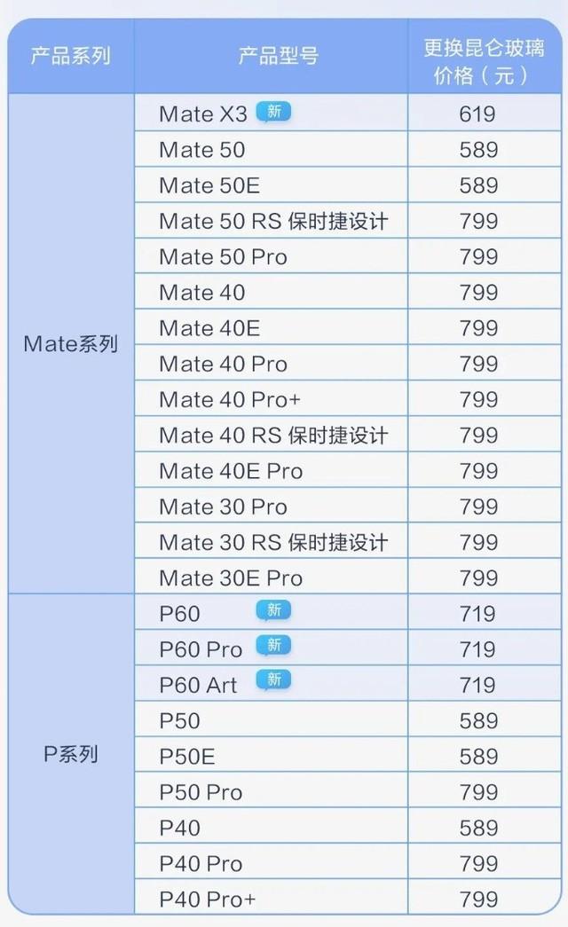 Huawei's cheapest Kunlun glass phone: it looks like P60, and you can ...