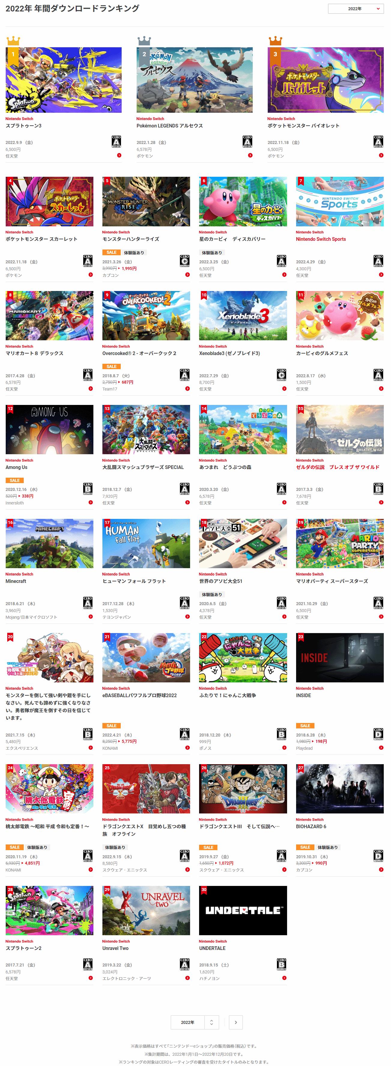 2022 Switch download game Top3, two third-party works advance to the ...