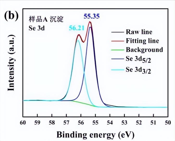 Study on Magnetic and Electric Properties of Oriented NiMn-Based Alloys ...