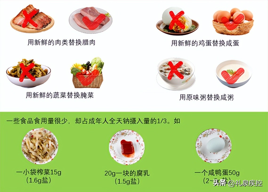 Set yourself a small nutritional goal - less salt, less oil and sugar ...