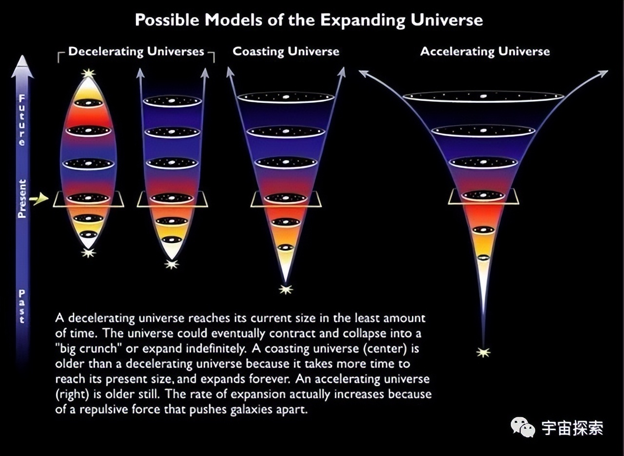 The history of the universe is 13.8 billion years, but why does the ...