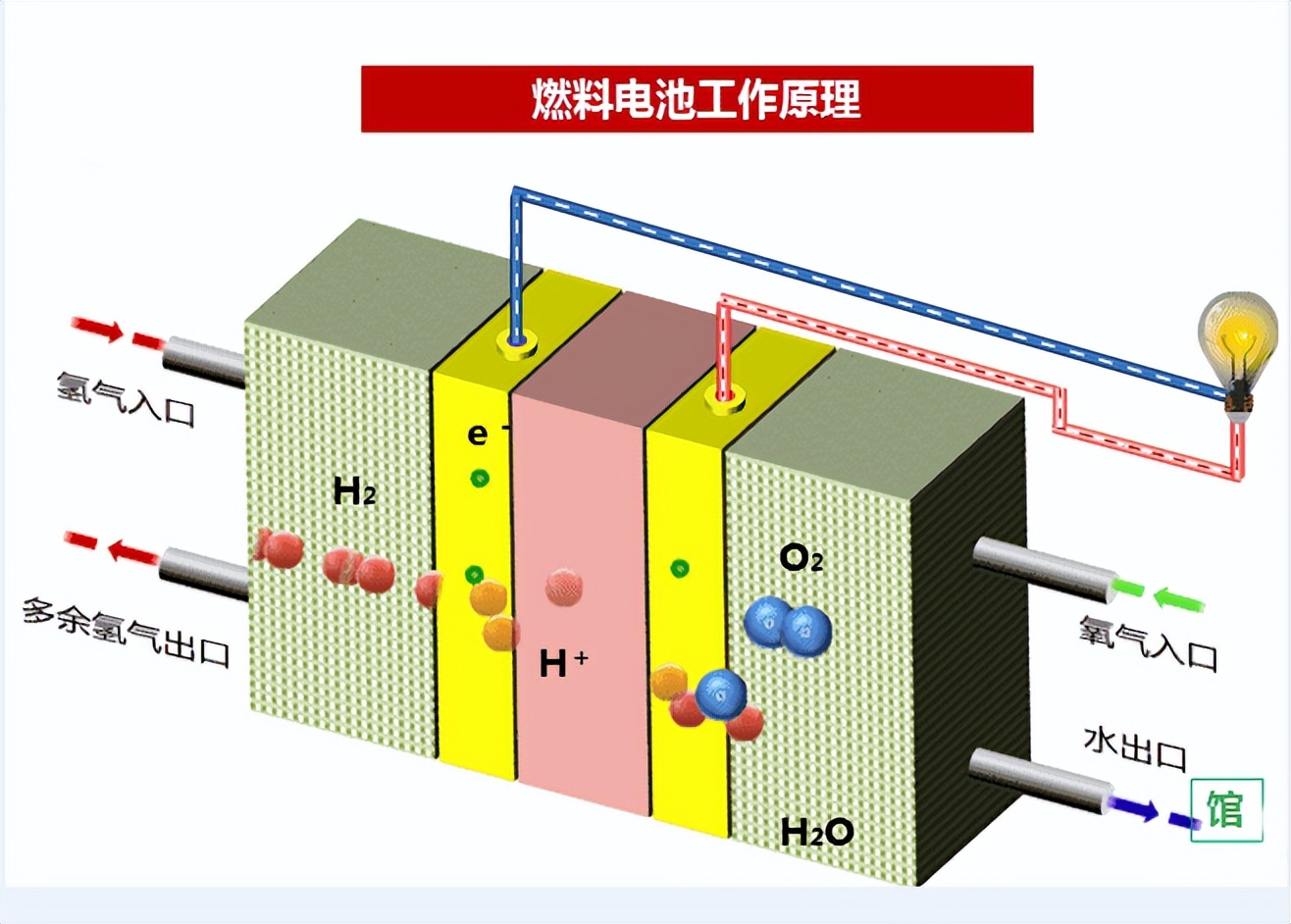 Dynamic Modeling of Tubular SOFCs: A Simplified First-Principles ...