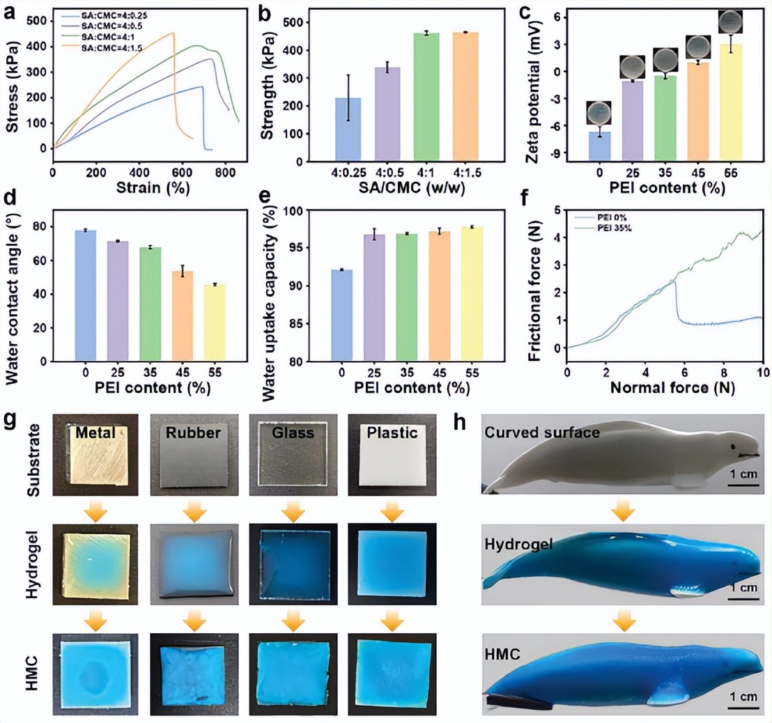 Northeastern University "AFM": MOFs coating inspired by nacre layer! - iMedia