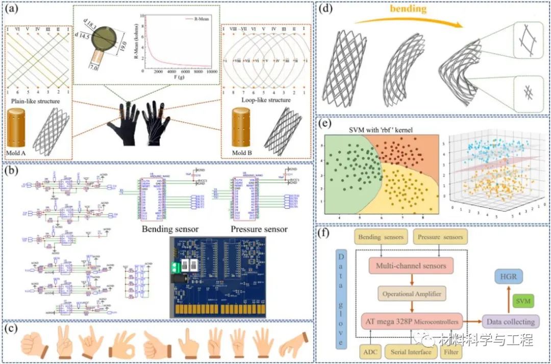 Yu Lingjie's team from Xi'an Polytechnic University: Machine learning ...