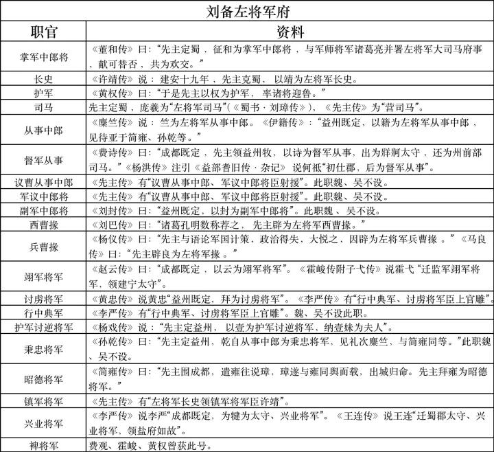 Shu Han official system - iMedia