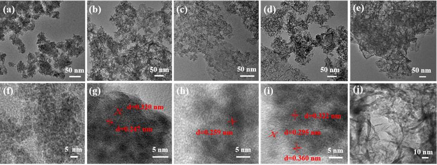Different humic substances affect the production mechanism of •OH in ...