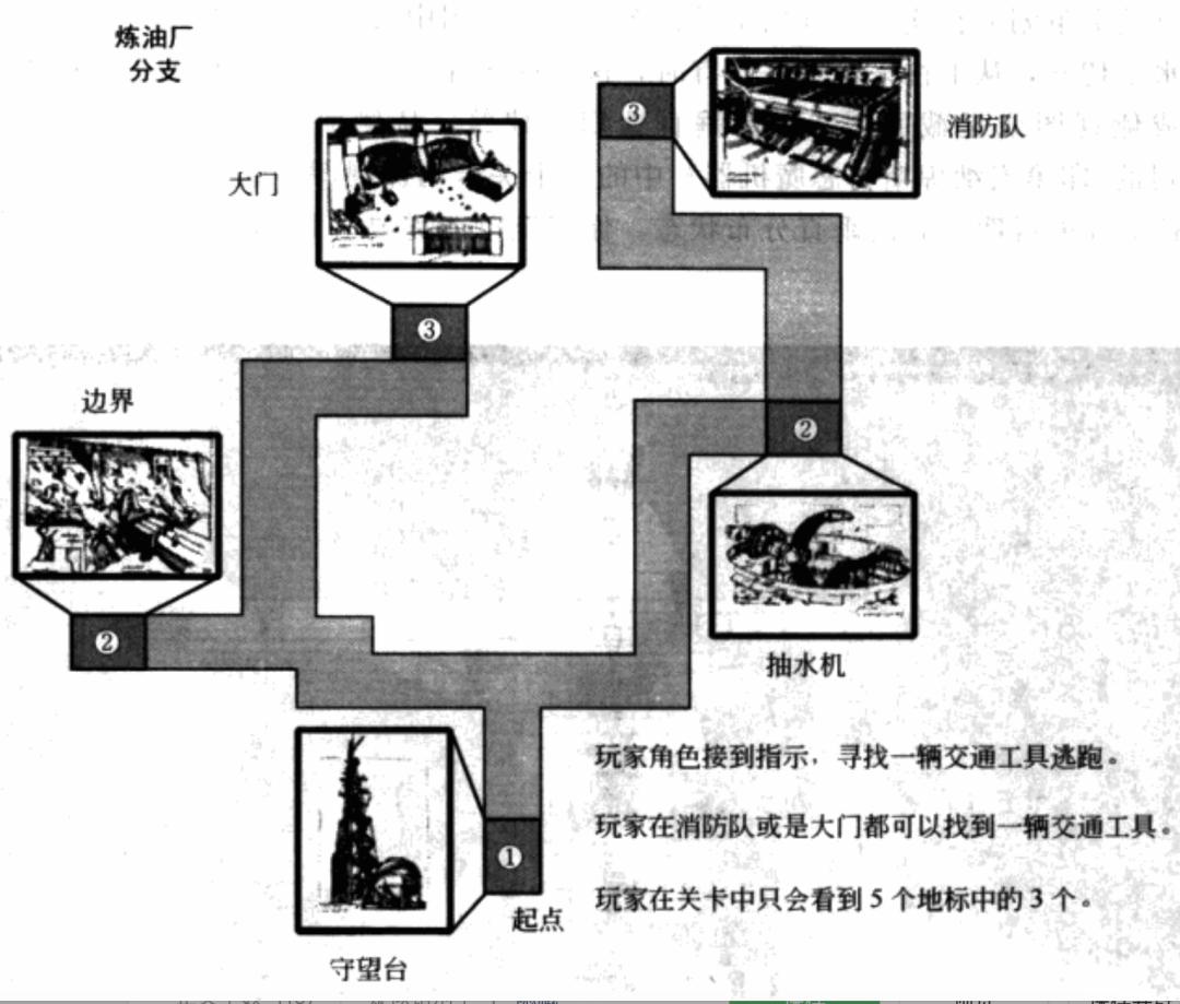 Game Level Design - Progress Analysis of Levels - iNEWS