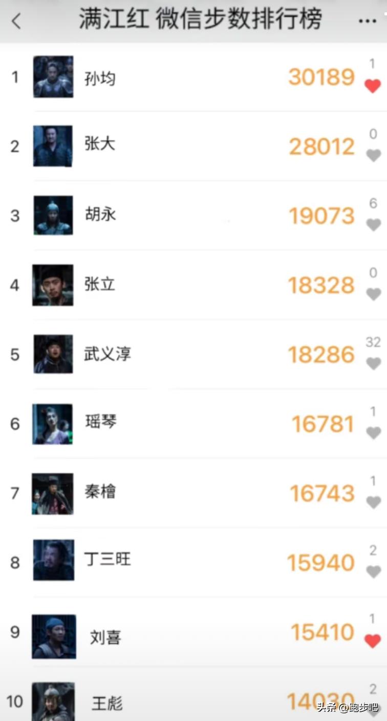 Zhang Yimou "leads" the [Full River Red] step ranking list, extremely ...