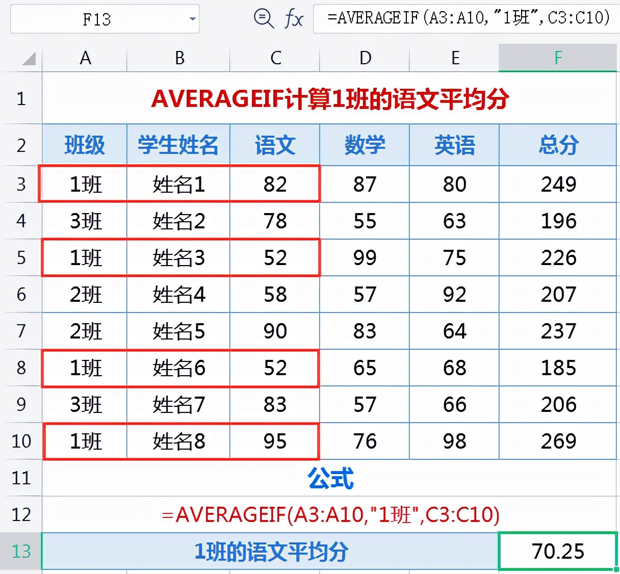 第十二天：EXCEL條件平均值函數AVERAGEIF和AVERAGEIFS的經典用法 - 頭條匯
