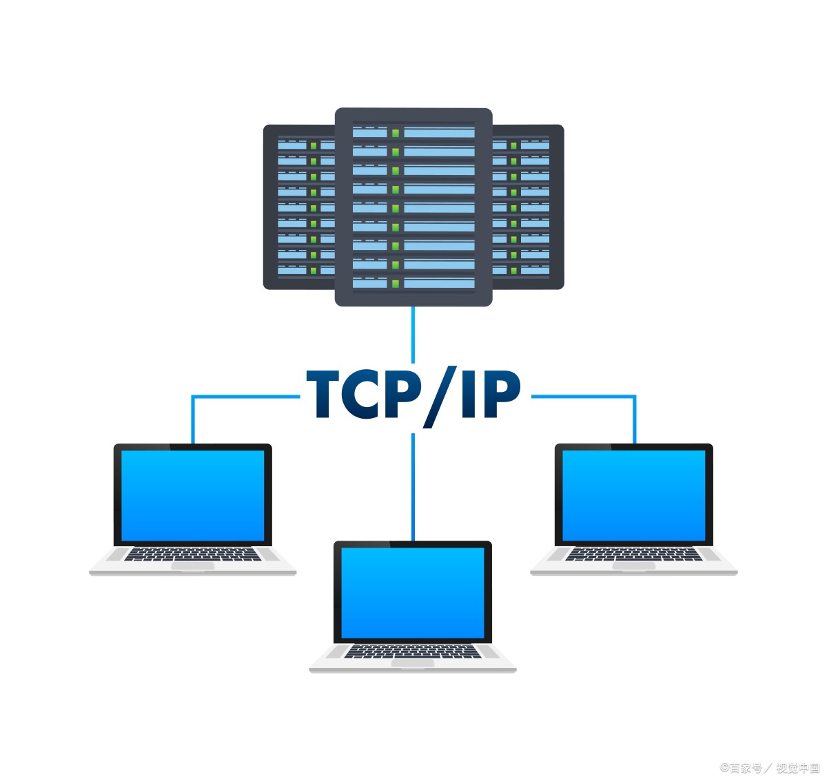 最多能創建TCP連接個數？65535？ - 資訊咖