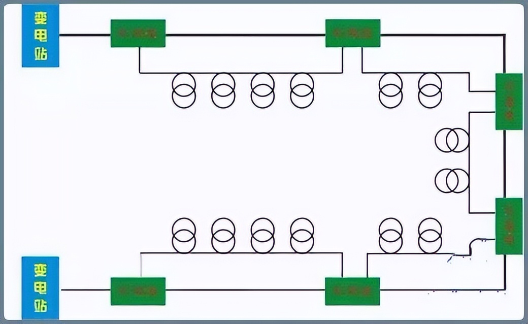 Intensive lecture on 10kV power distribution ring main unit, worth ...